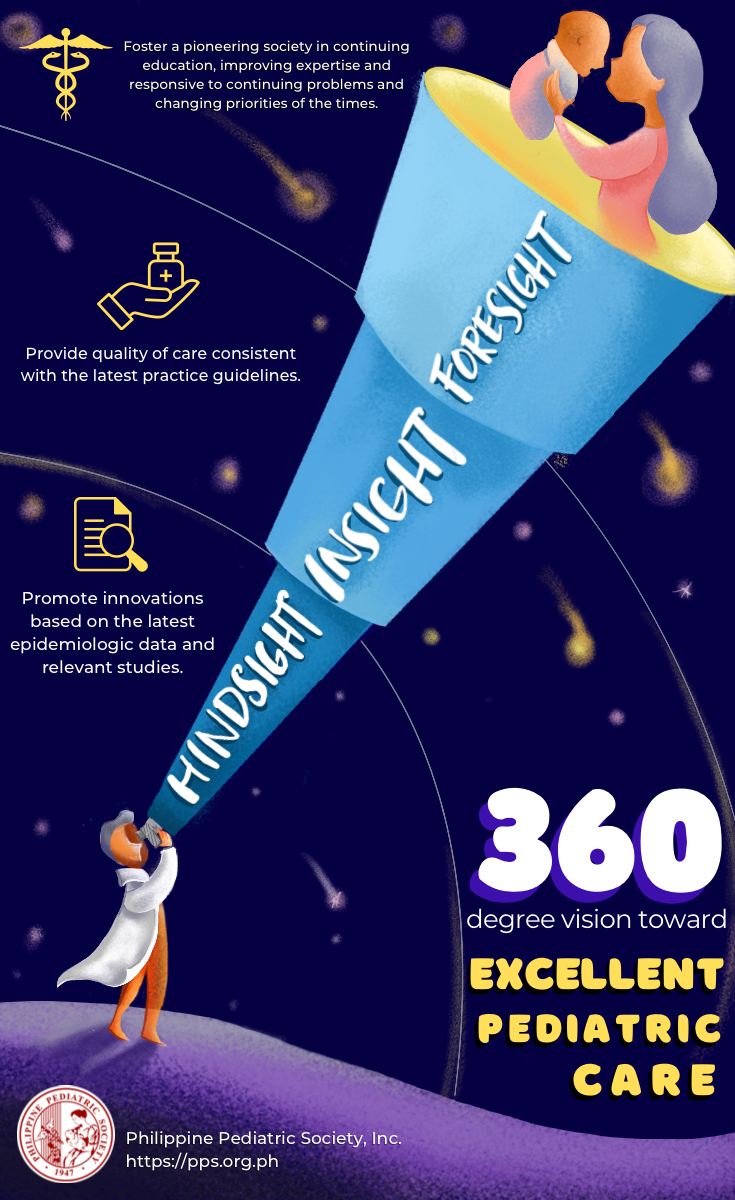 Infographics – 60th PPS Annual Convention | Hindsight + Insight + Foresight