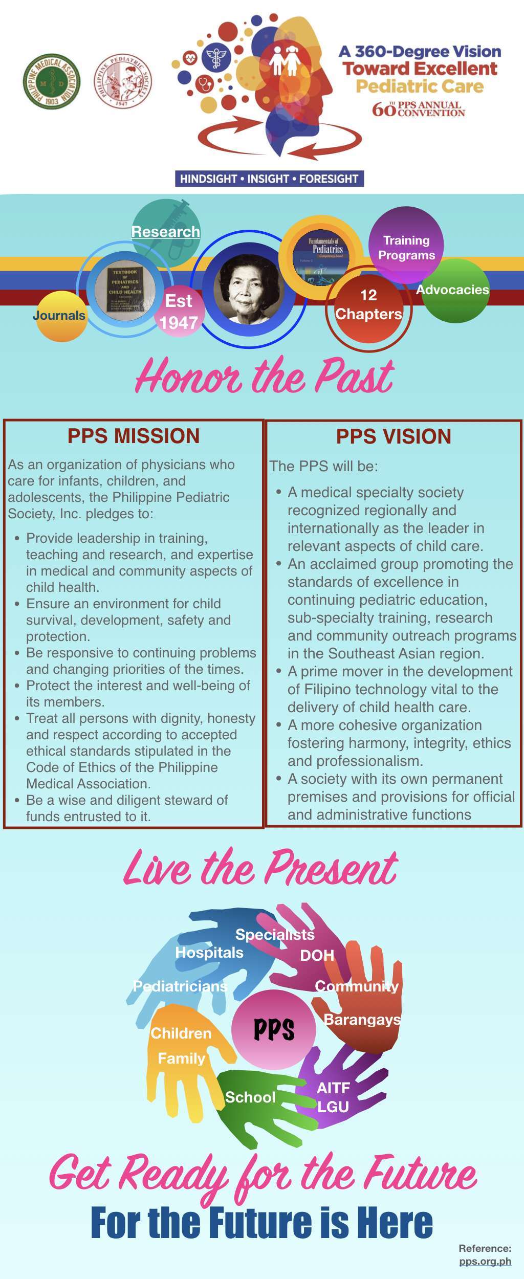 Infographics – 60th PPS Annual Convention | Hindsight + Insight + Foresight