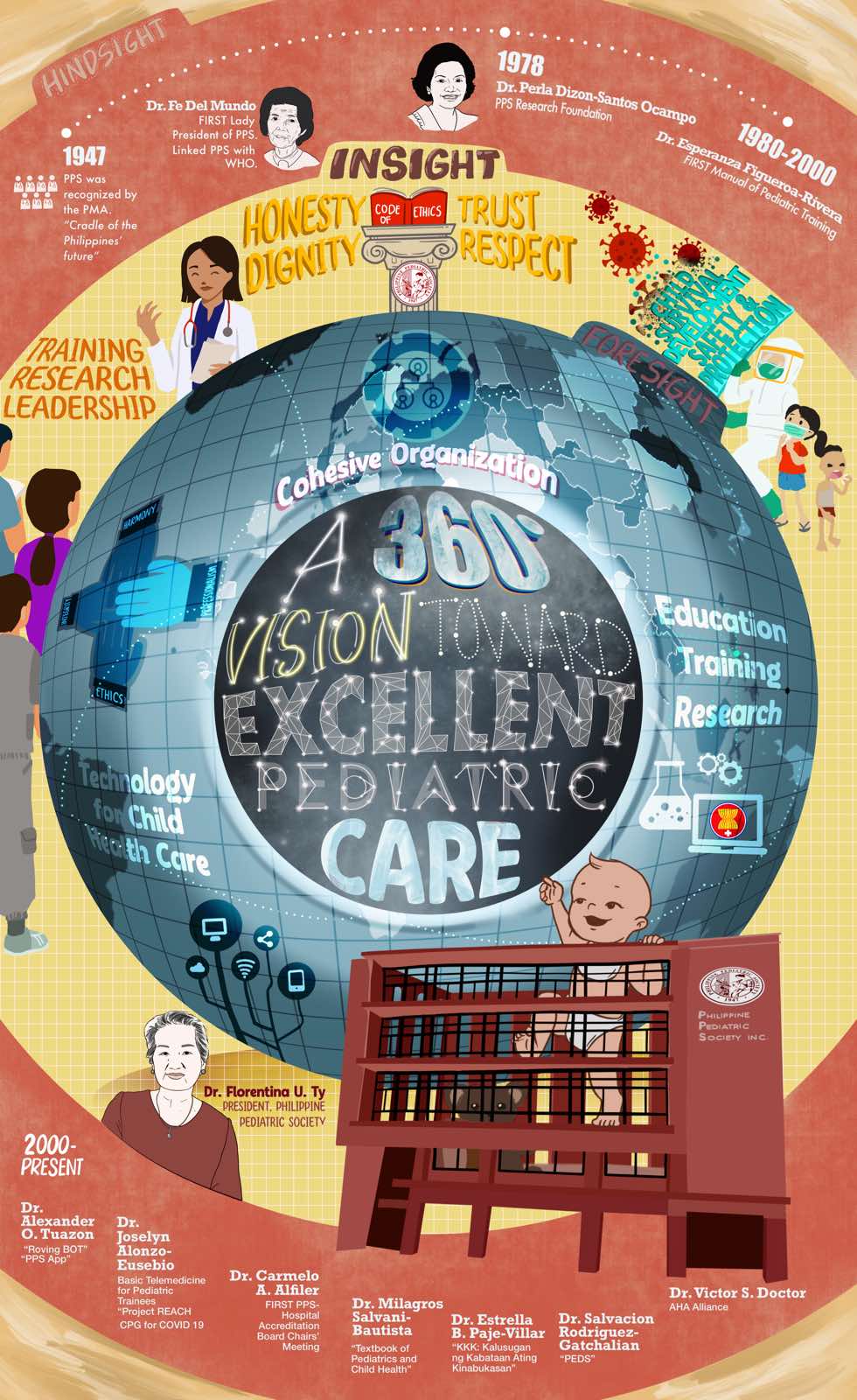 Infographics – 60th PPS Annual Convention | Hindsight + Insight + Foresight